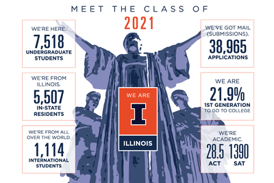 Infographic Illustrators Gallery