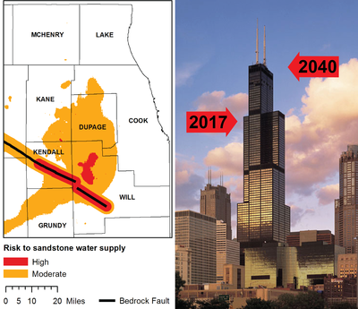 Groundwater in Illinois