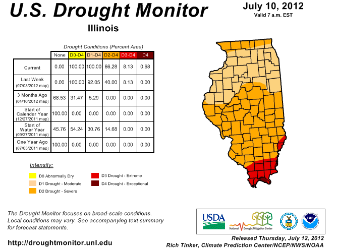 Groundwater in Illinois